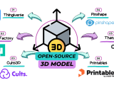 Topic 3 Open Source 3d Model