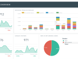 7 Data Visualization Dashboard Examples Dashthis