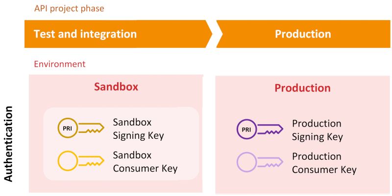 Module Mastercard Api Vaultpaymentinterface Php At Master Ontap - Download High Quality Colorful Art | 8K