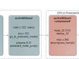 The Kernel Boot Process Many But Finite