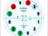 Arduino Ternary Clock Figures Out The Time