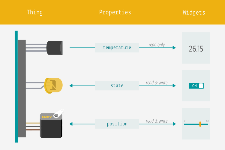 iot arduino diagram - Wiring Way