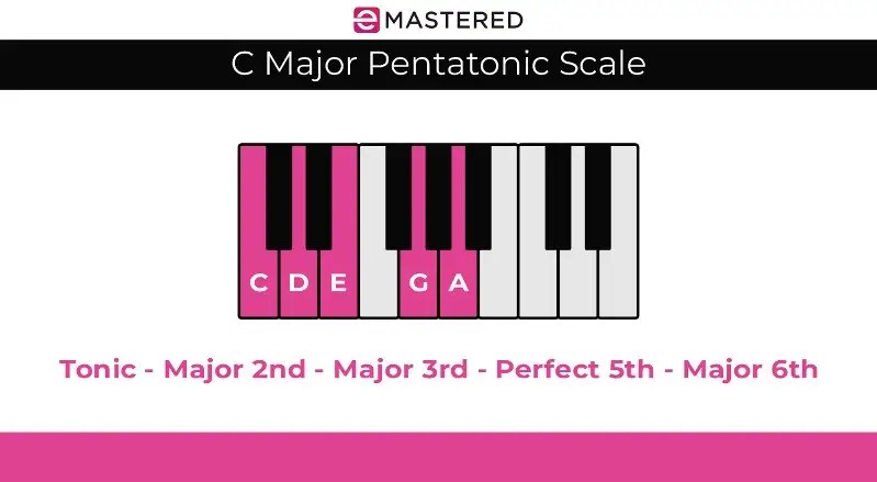 Pentatonic Scale The Ultimate Beginner S Guide