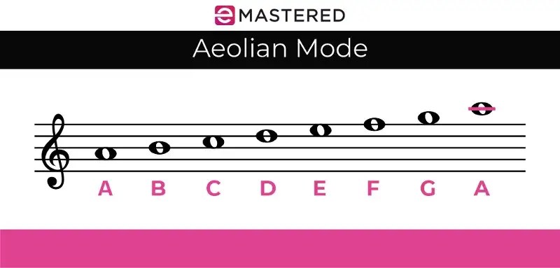 Aeolian Mode The Complete Beginner S Guide