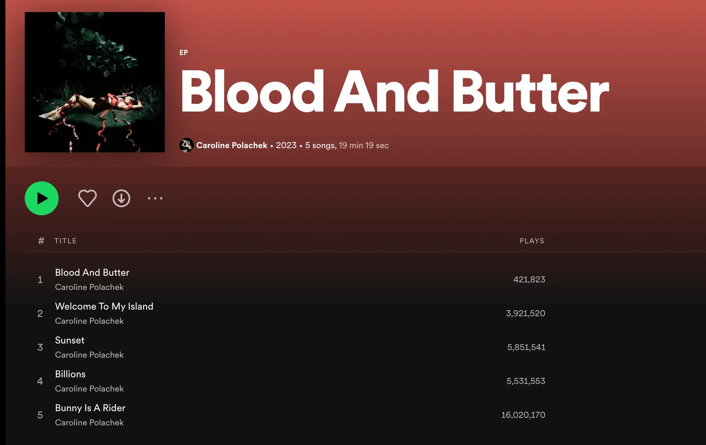 Album Sequencing The Complete Beginner S Guide