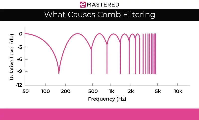 Comb Filtering The Complete Guide