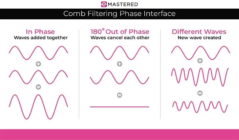 Comb Filtering The Complete Guide