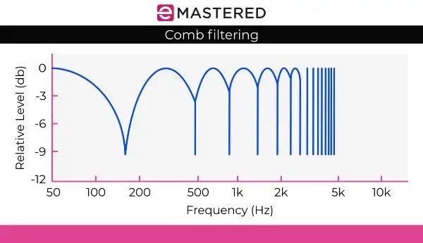 A Beginner S Guide To Home Studio Acoustic Treatment
