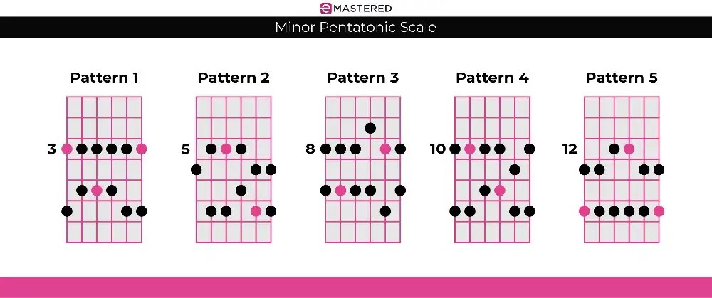 Pentatonic Scale The Ultimate Beginner S Guide