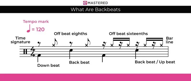 What Is A Backbeat Complete Beginner S Guide