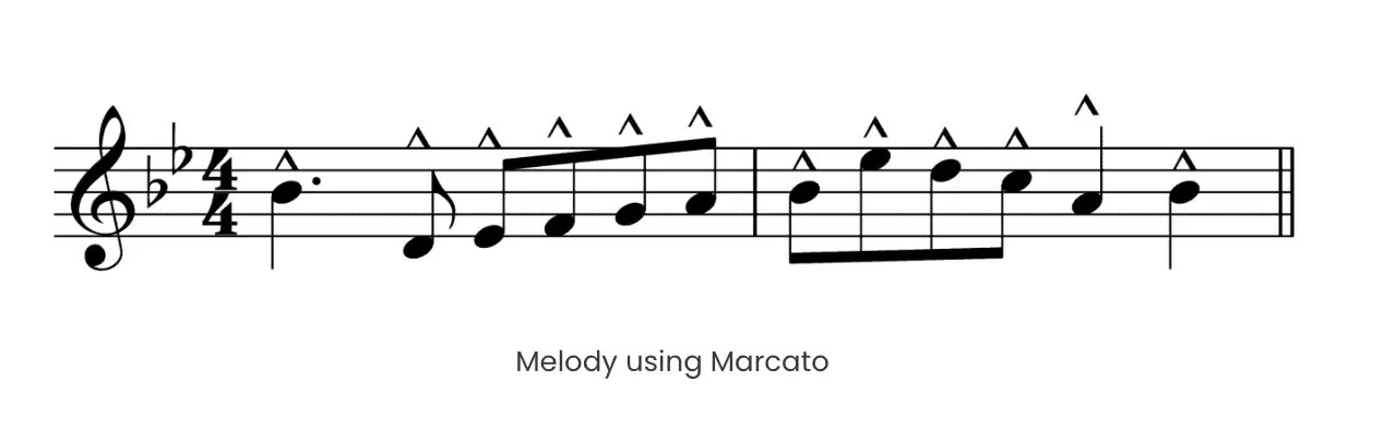 Trombone Jazz Articulation Markings Big Band Arranging 21 Writing