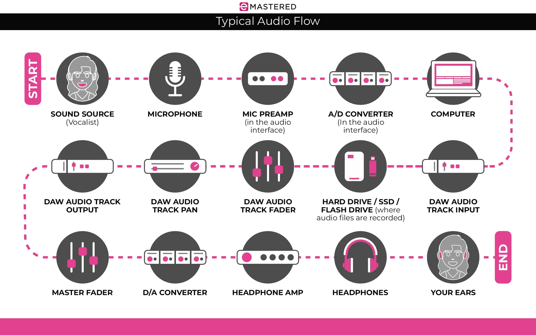 What Is Audio Signal Flow