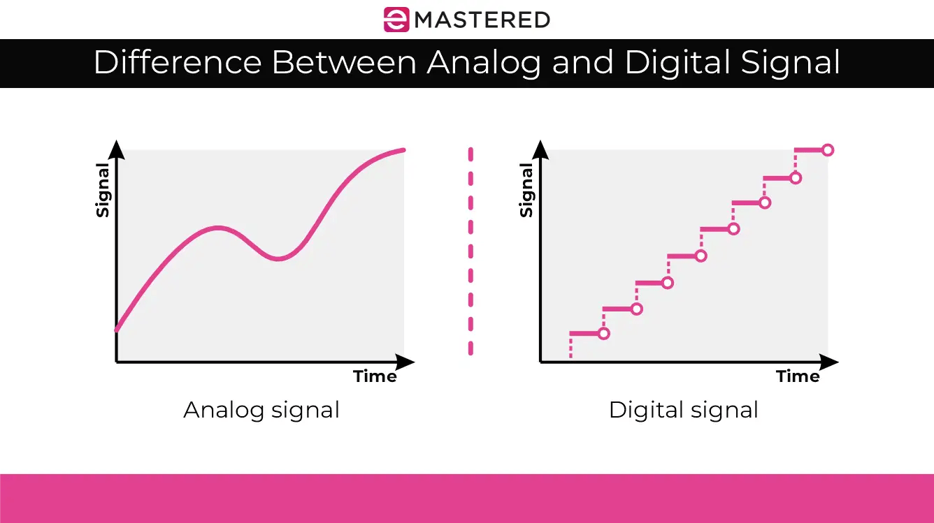 What Is Audio Signal Flow