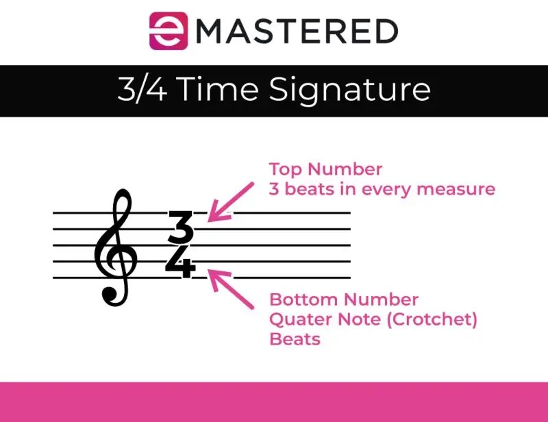Tempo Vs Bpm What S The Difference