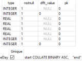 Evaluating Sqlite Performance By Testing All Parameters