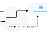 Conversion Kit Lead Generation Forms That Convert