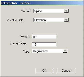 Spatial Analyst: Interpolasi Grid dari Data Titik | Catetan kecil httsan