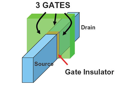Intel’s Tri-Gate Transistor Technology – Invobot : Artificially intelligent