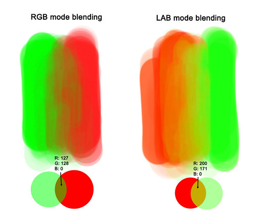 Color mixing with LAB mode in Photoshop | yinako\'s world