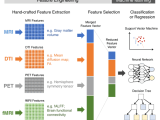 Understanding Ai Intent Classification Flowhunt
