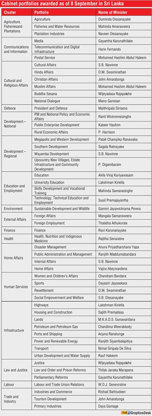 16 Ministries in 43 Portfolios – Definitely SL is like no other ...