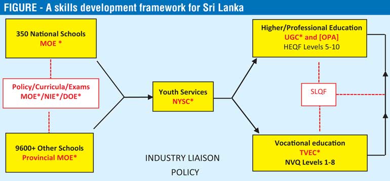 A skills development policy framework for achieving Budget 2016 ...