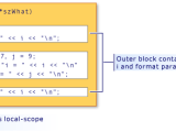 C Variable Scope
