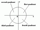 Quadrant Queries Hackerrank