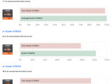 Best Pc Benchmarking Tools 2022 How To Performance Test Your Gaming Pc