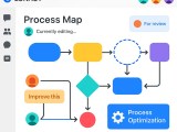 Lean Process Mapping Software Create Efficient Process Maps With Lunacy