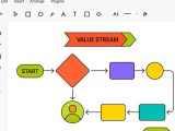 Lean Process Mapping Software Create Efficient Process Maps With Lunacy