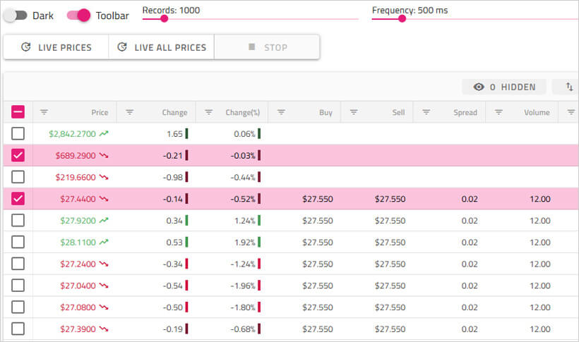 Fintech Treegrid For Angular Infragistics Reference Applications