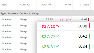Ignite Ui For React Support And Resource Pages Infragistics