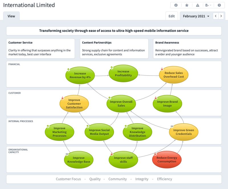 Tree Strategy Maps - HD Vintage Wallpapers for Desktop