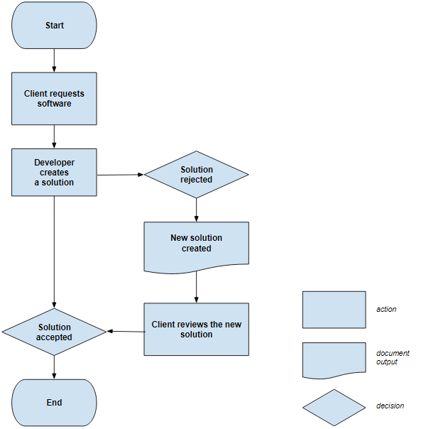 Flowcharts Examples - Landscape Patterns - Gorgeous Retina Collection