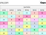 Capo Chart For Guitar Chords Guitar Capo How To Use Full And Partial