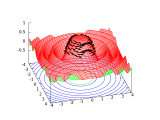 Plotting Tools For Linux Gnuplot Lwn Net
