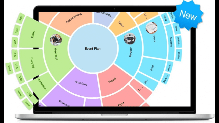 Strategic Planning With Imindmap Imindmap Mind Map Imindmap Gallery