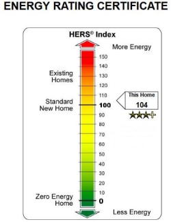What Is A HERS Score? – Really Home blog