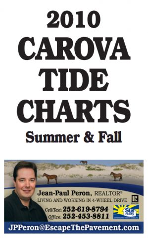 Tide Charts for Carova, NC 27927 | 4x4 Real Estate
