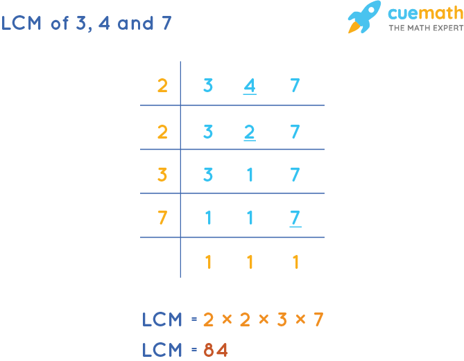 3 7 Ujian 3-7-ujian