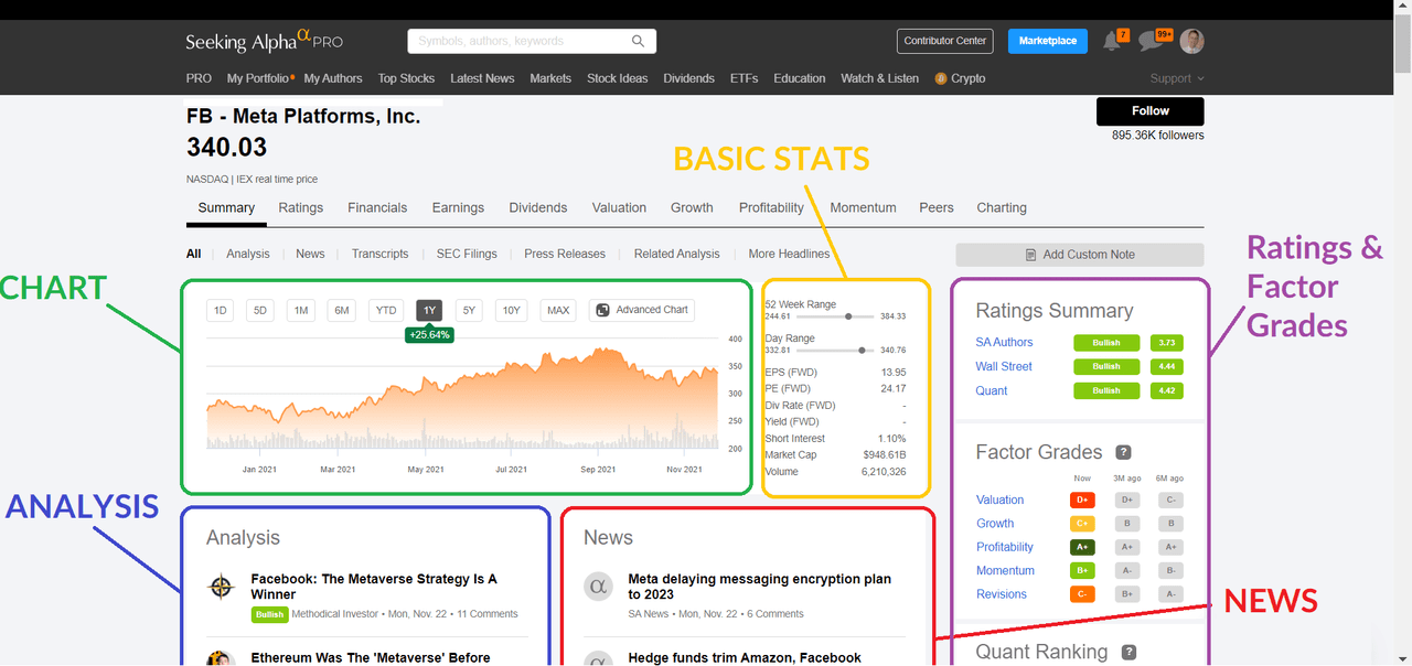 How Facebook (Meta Platforms) Makes Money (2025)