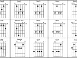 Math Rock Midwest Emo Chords Essentials Let S Talk About Math Rock