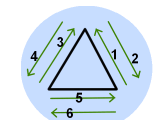 Cómo Resolver El Pyraminx By Arte Lancelot