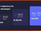 Codegym Launches Java Course With 100 Job Guarantee