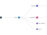 Structurizr