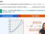 Euler S Method Guided Videos Practice Study Materials