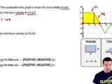 Calculating Change In Velocity From Acceleration Time Graphs