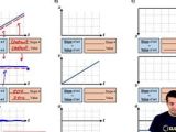 Acceleration And Velocity Graphs