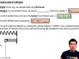 Work Spring Forces Channels For Pearson
